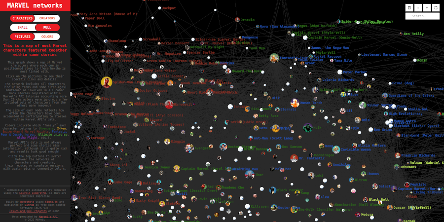 MARVEL graphs — Networks of comics characters & creators